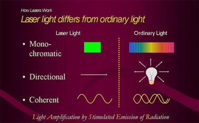 LED Light Vs Laser Light - Aspen Laser University